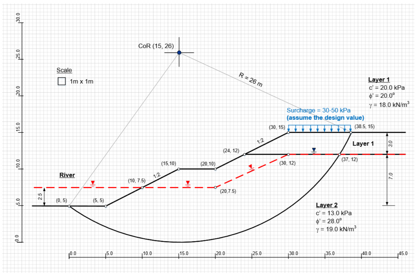 1. Cross section of a river bank consisting of a | Chegg.com