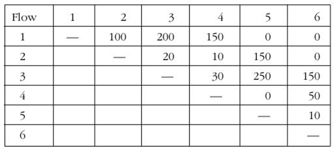 Q3) The material flow matrix is given in a table | Chegg.com