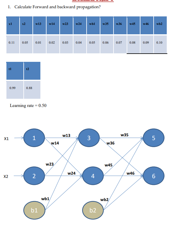 Solved 1. Calculate Forward and backward propagation? | Chegg.com