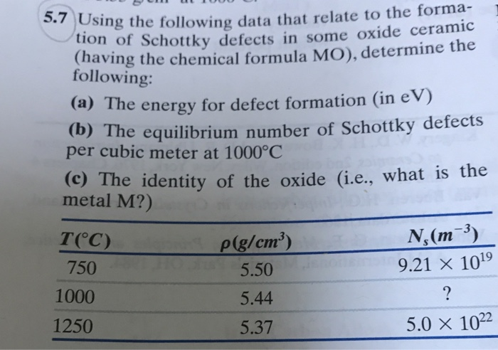 Solved 5.7 Using the following data that relate to the | Chegg.com