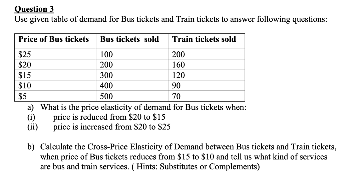 Solved Question 3 Use given table of demand for Bus tickets | Chegg.com