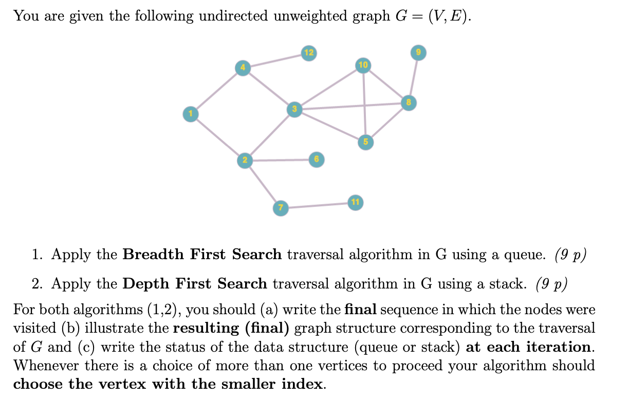 Solved You are given the following undirected unweighted | Chegg.com