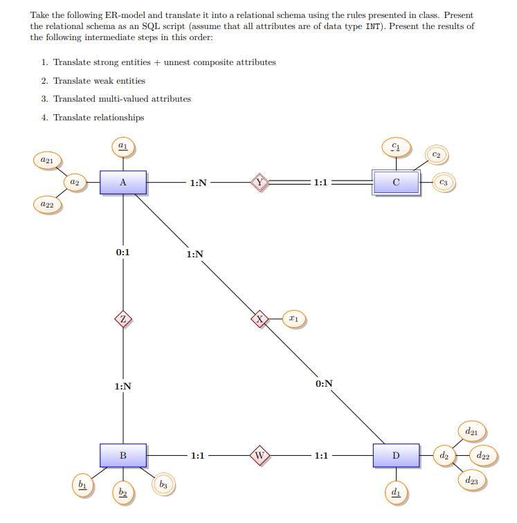 Solved Take the following ER-model and translate it into a | Chegg.com