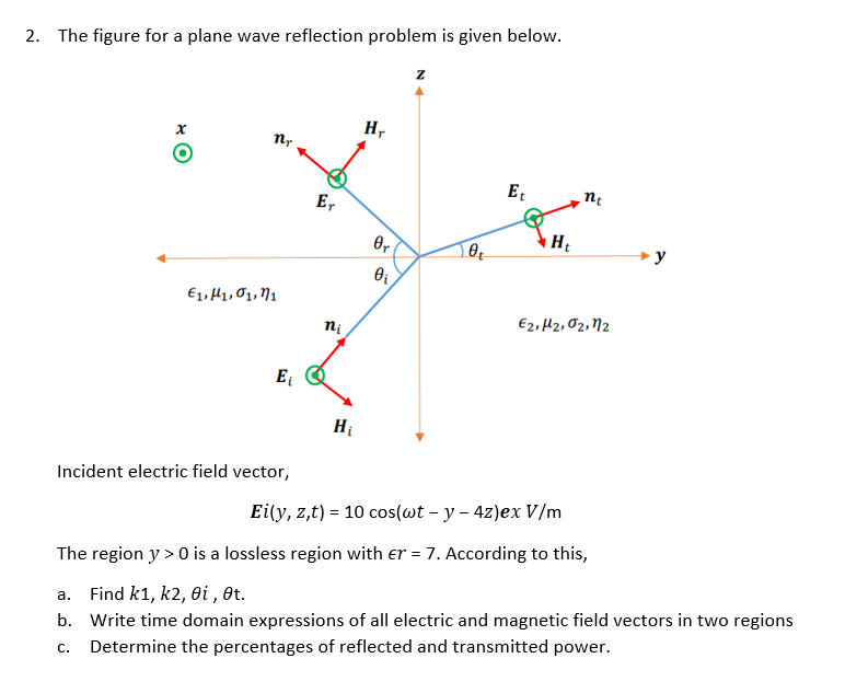 Solved 2 The Figure For A Plane Wave Reflection Problem Is