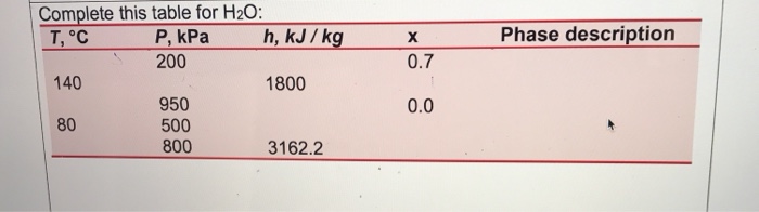 Solved Complete this table for H2O: Phase description h, | Chegg.com