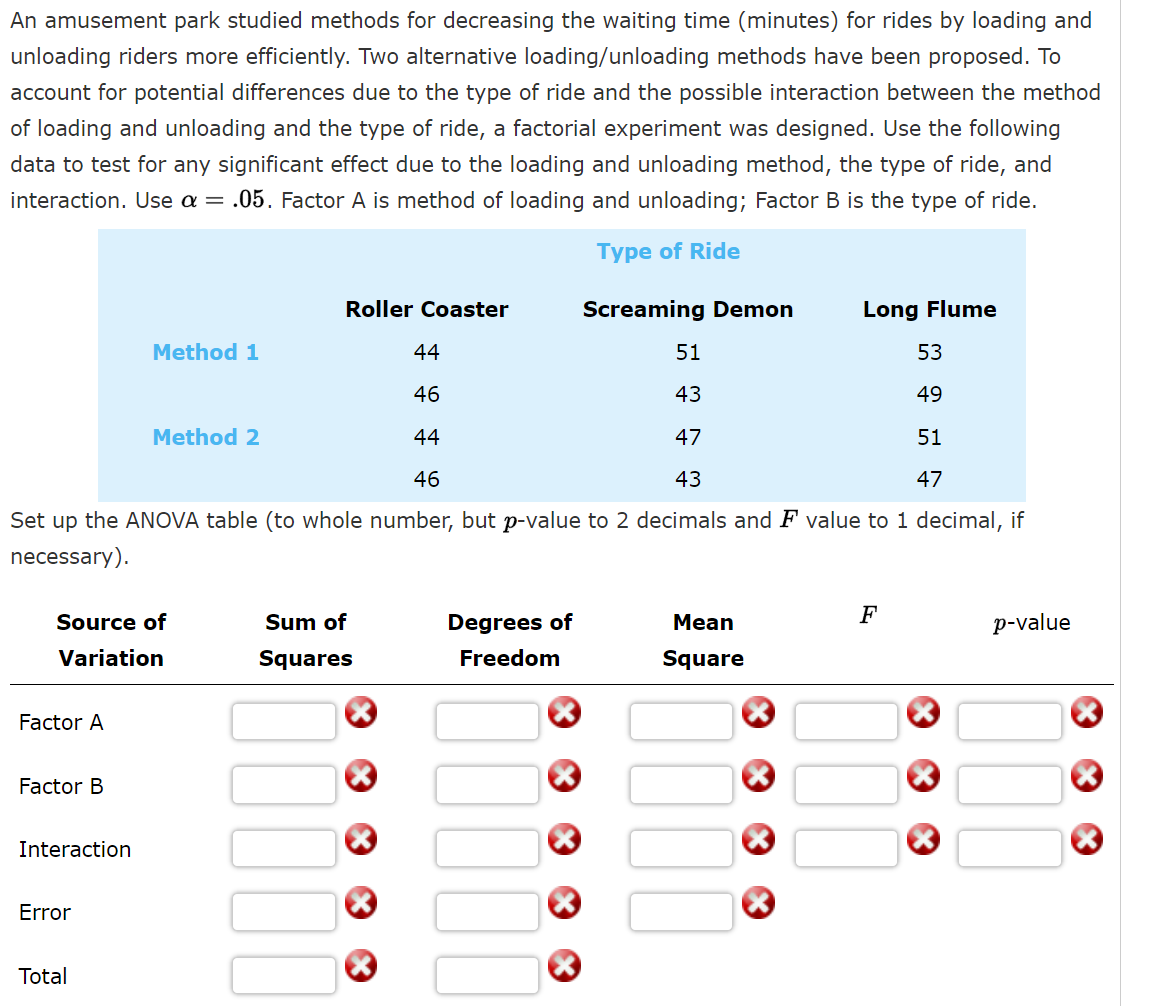 Solved An amusement park studied methods for decreasing the | Chegg.com
