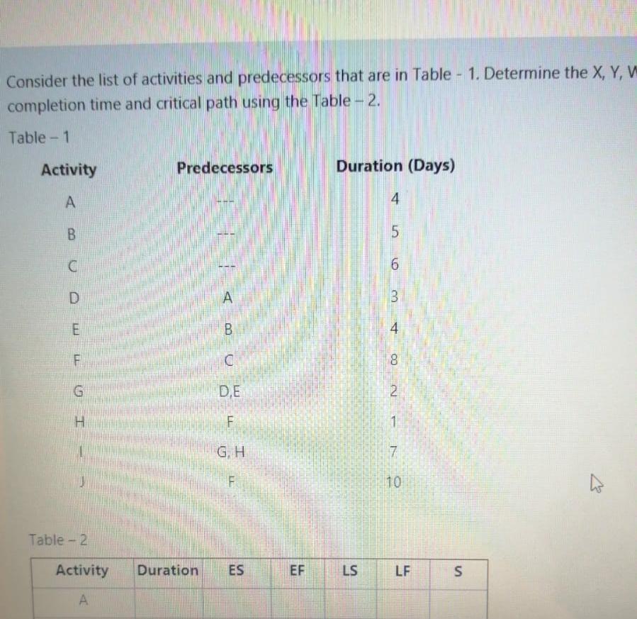 Solved Consider the list of activities and predecessors that | Chegg.com