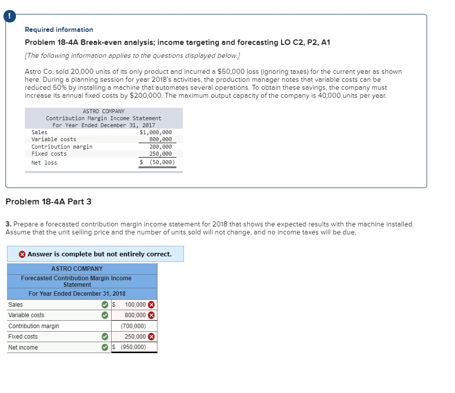 Solved Required information Problem 18-4A Break-even | Chegg.com