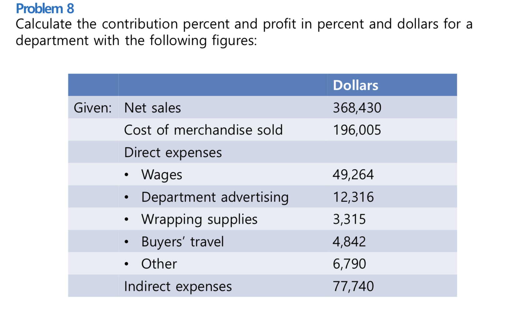 Solved Problem 8Calculate the contribution percent and | Chegg.com