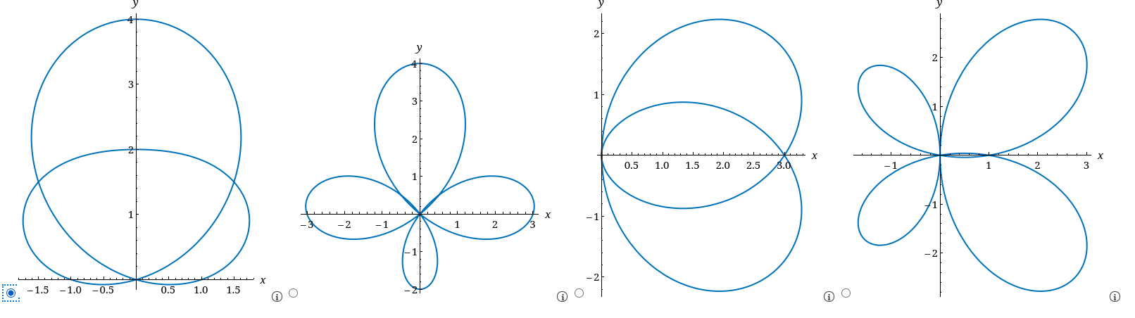 On the coordinate plane the horizontal axis | Chegg.com