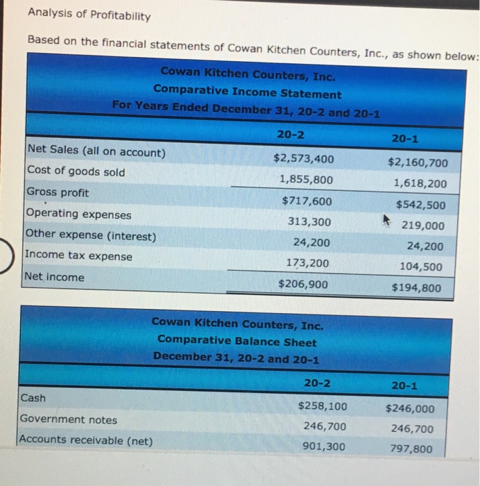 Solved Analysis of Profitability Based on the financial | Chegg.com