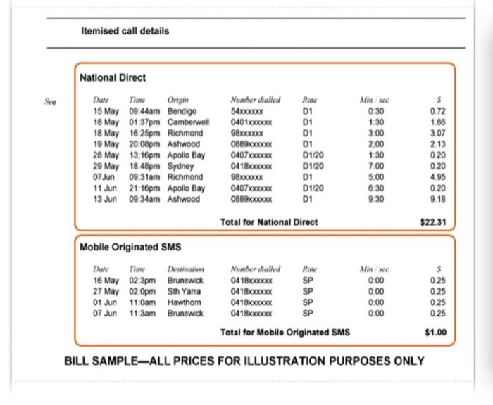 Solved Examine this sample phone bill then answer the | Chegg.com