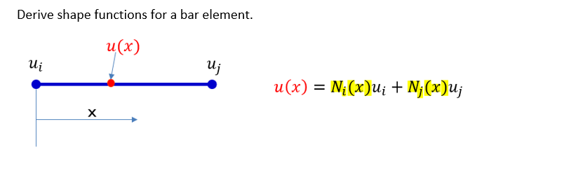 Solved Derive shape functions for a bar element. u(x) ui Uj | Chegg.com