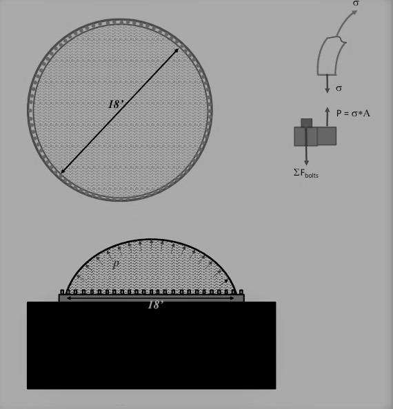 Solved The hemispherical tank shown in the figure is made of | Chegg.com