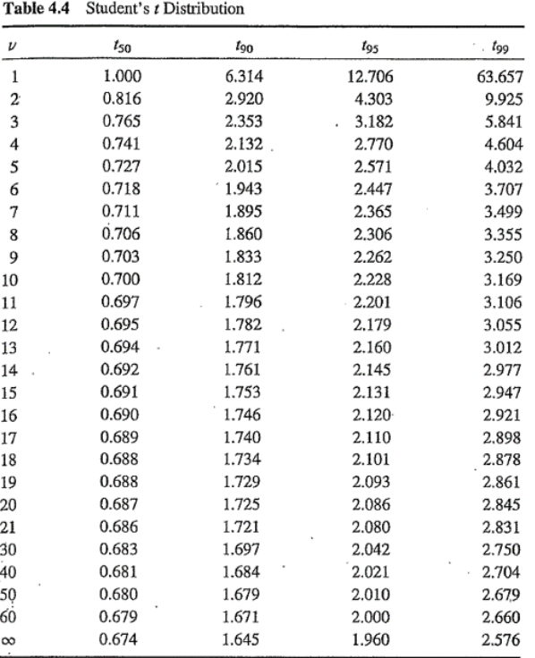 Solved From a sample of 9 data points, you calculate a mean | Chegg.com