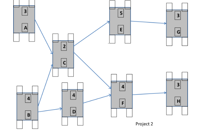 Solved Project Crashing exercise Using the attached network | Chegg.com