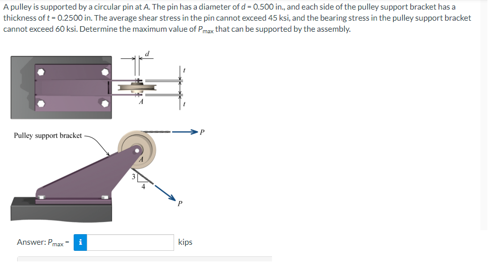 Solved A pulley is supported by a circular pin at A. The pin | Chegg.com