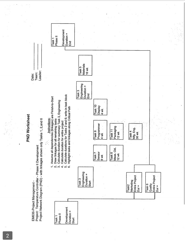 WBS Worksheet EM636 Project Management Team Leader | Chegg.com