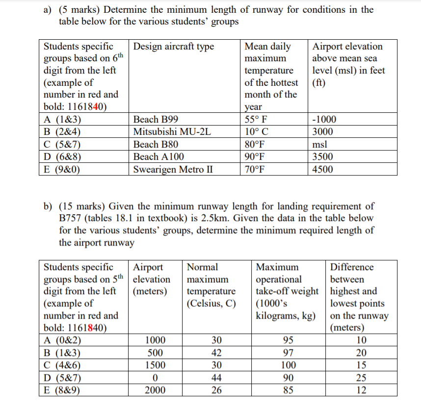 Solved a) (5 marks) Determine the minimum length of runway | Chegg.com