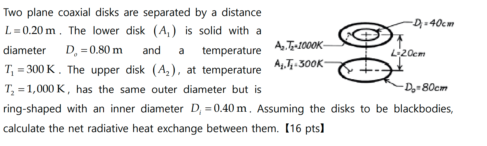 Solved Two plane coaxial disks are separated by a distance | Chegg.com