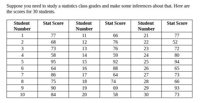 Solved Suppose you need to study a statistics class grades | Chegg.com