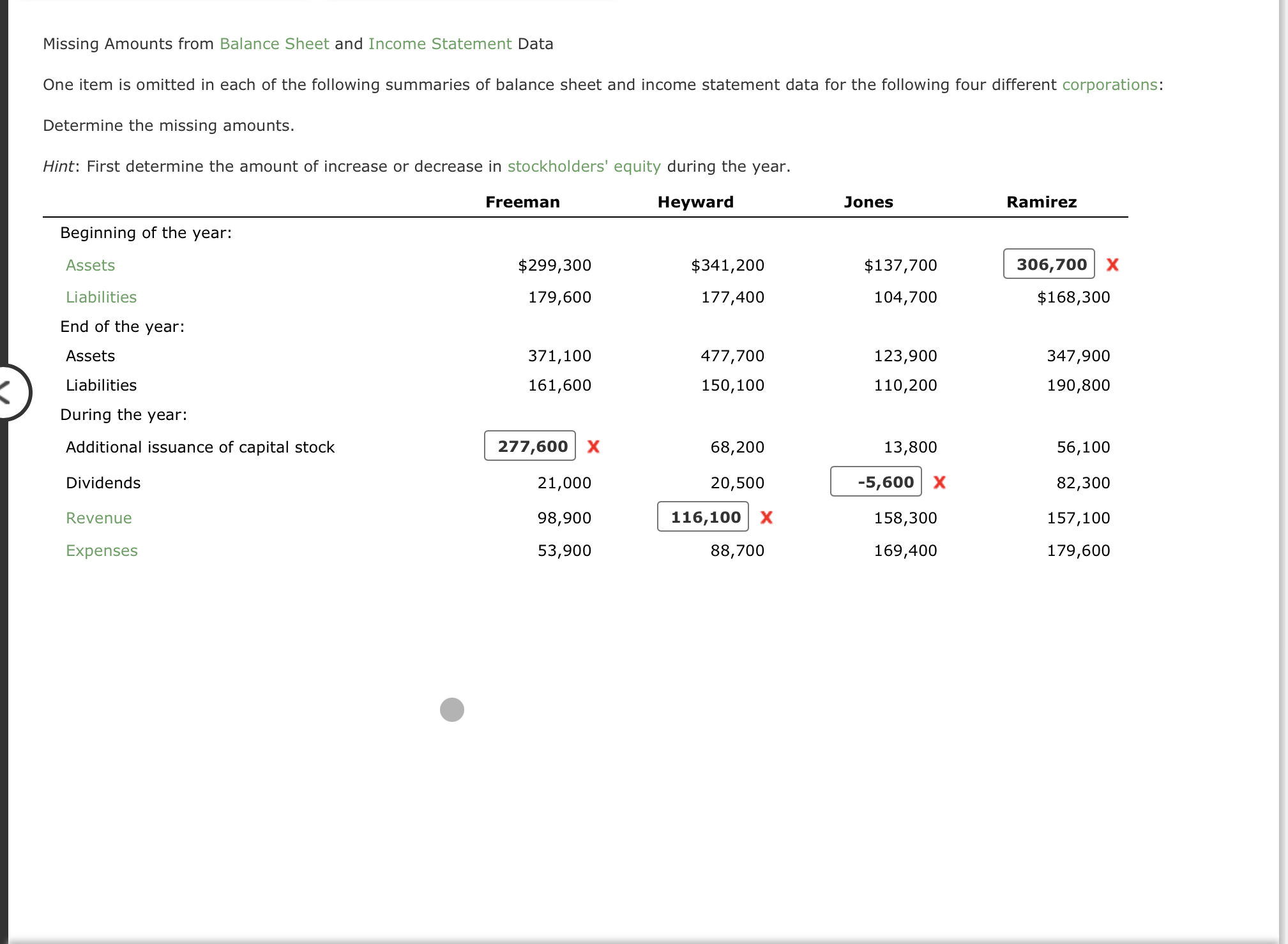 Solved Missing Amounts from Balance Sheet and Income | Chegg.com