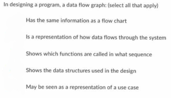Solved In designing a program, a data flow graph: (select | Chegg.com