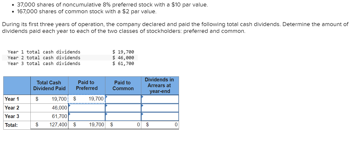 Solved A company’s outstanding stock consists of the | Chegg.com