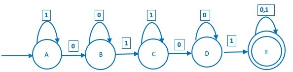 Solved Consider the following automaton. Give an | Chegg.com