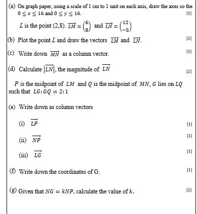 Solved On graph paper, using a scale of 1 cm to l unit on | Chegg.com