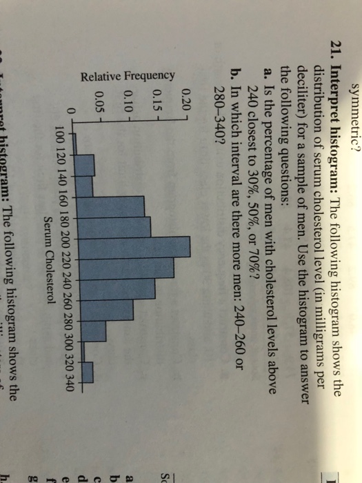 Solved symmetric? 21. Interpret histogram: The following | Chegg.com