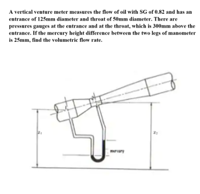 Solved A vertical venture meter measures the flow of oil | Chegg.com