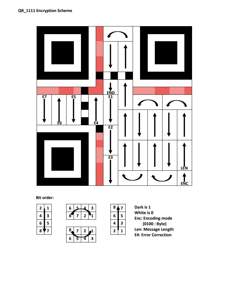MATH 11111: Chapter 10 A binary digit (0 or 1), or | Chegg.com