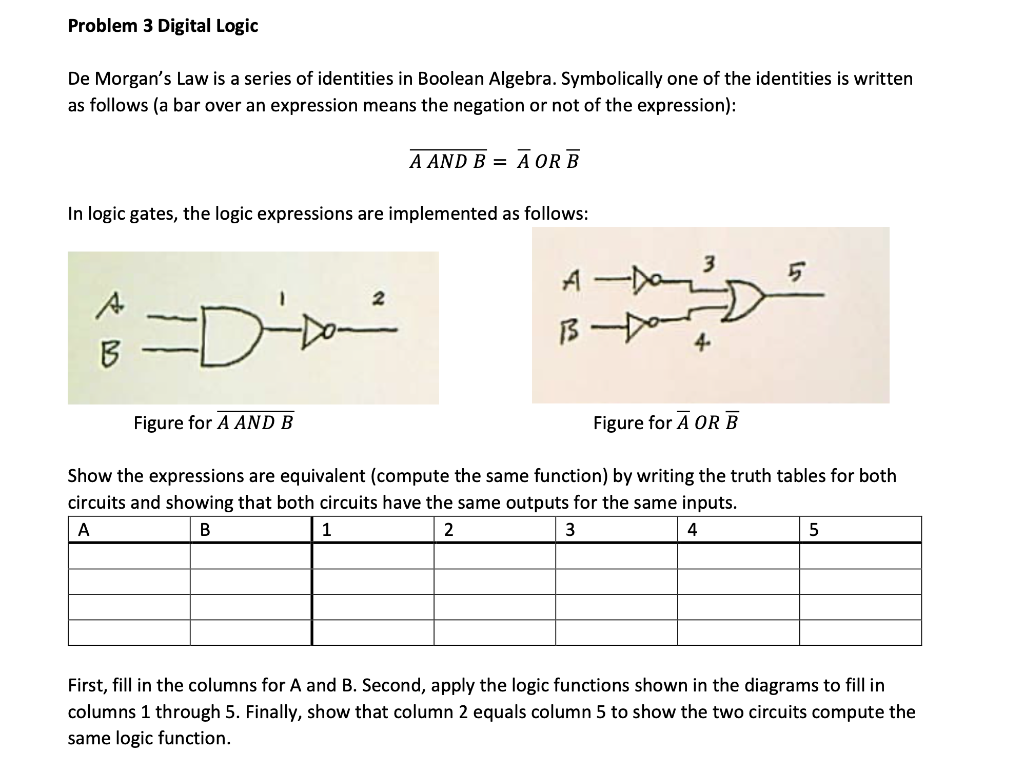 Solved Problem 3 Digital Logic De Morgan's Law is a series | Chegg.com