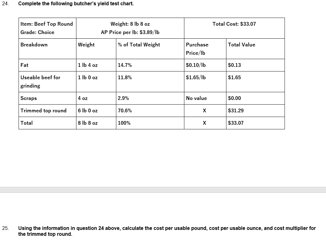 Solved 24. Complete the following butcher's yield test | Chegg.com
