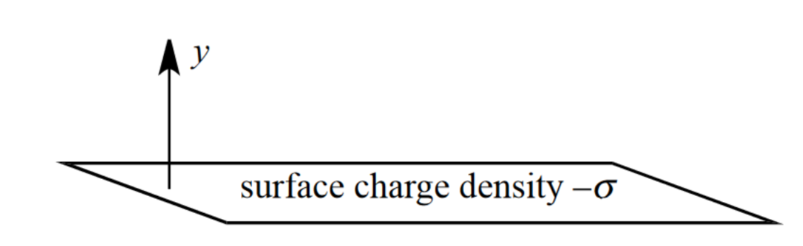Solved A large, negatively charged sheet -σ is shown. A | Chegg.com