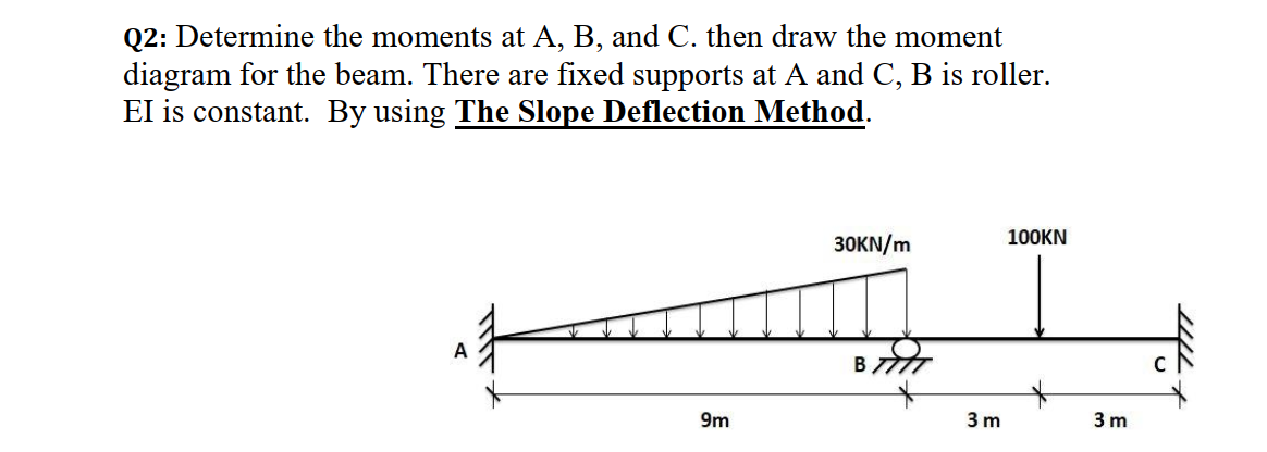 Solved Q2: Determine the moments at A, B, and C. then draw | Chegg.com
