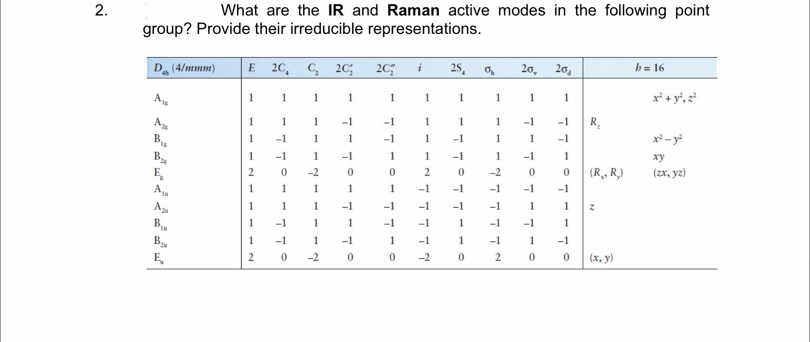 Solved 2. What are the IR and Raman active modes in the | Chegg.com