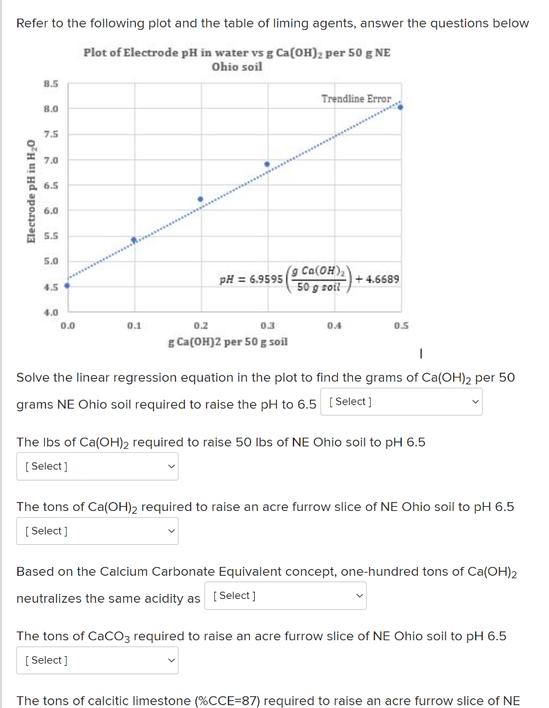 Solved Refer to the following plot and the table of liming | Chegg.com