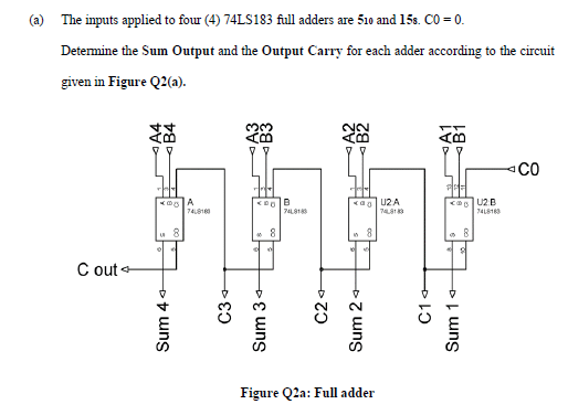 Solved (a) The inputs applied to four (4) 74LS183 full | Chegg.com