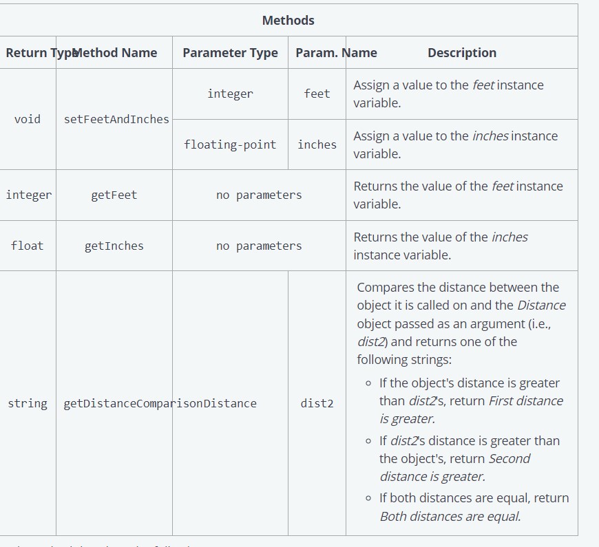 Solved There is an abstract class with its fields and | Chegg.com