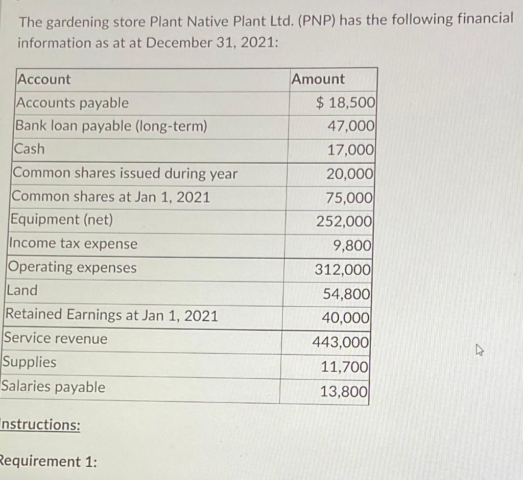 Solved The gardening store Plant Native Plant Ltd. (PNP) has | Chegg.com