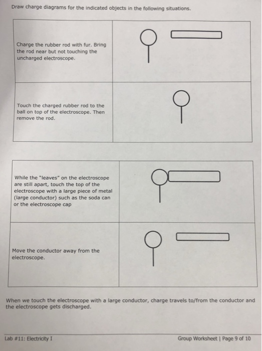 Solved Draw charge diagrams for the indicated objects in the | Chegg.com