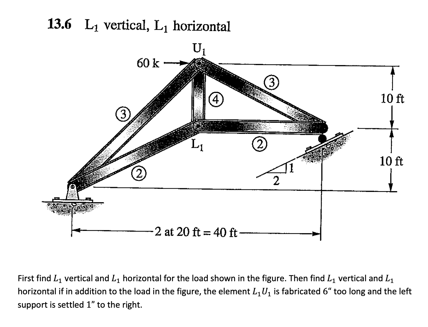 Solved Using the principle of virtual work, determine the | Chegg.com