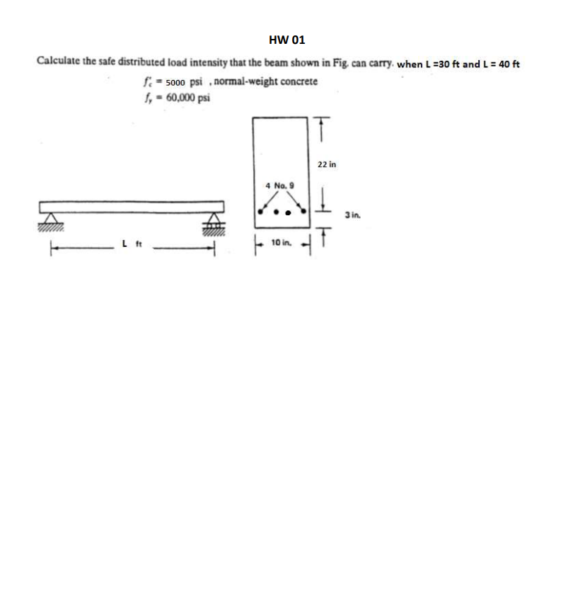 Solved HW 01 Calculate the safe distributed load intensity | Chegg.com