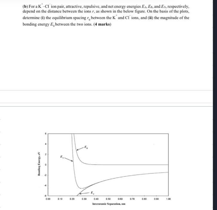 (b) For a K+−Cl ion pair, attractive, repulsive, and | Chegg.com