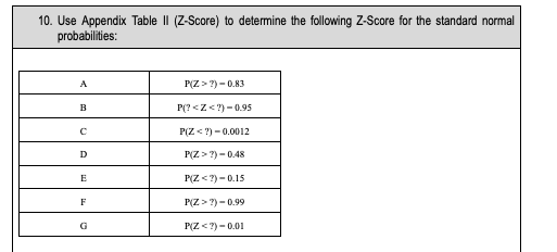 Solved 10. Use Appendix Table II (Z-Score) to determine the | Chegg.com