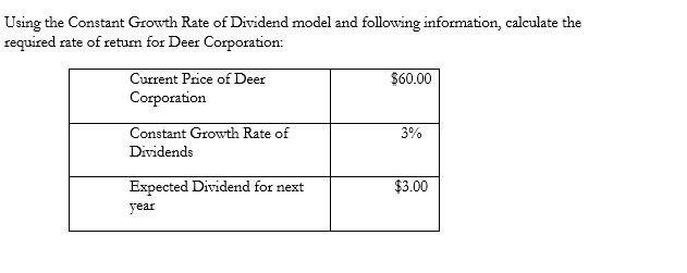 Solved Using the Constant Growth Rate of Dividend model and | Chegg.com