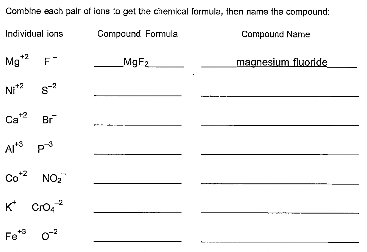Solved Combine each pair of ions to get the chemical | Chegg.com