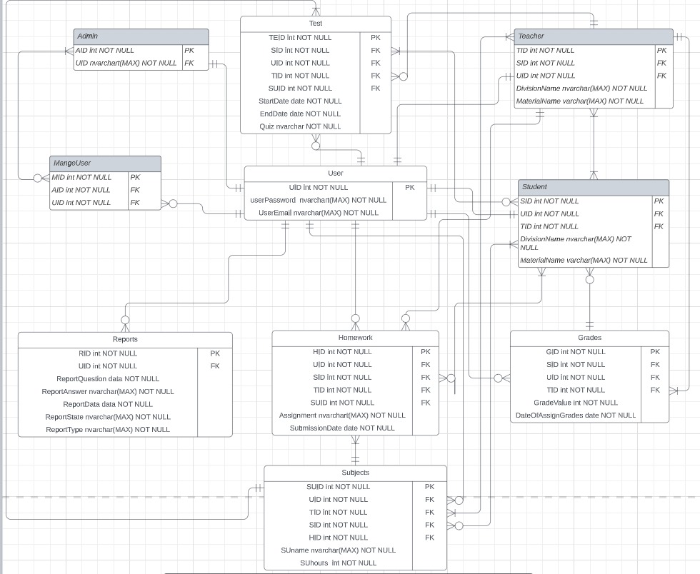Solved convert this ERD to Class diagram | Chegg.com